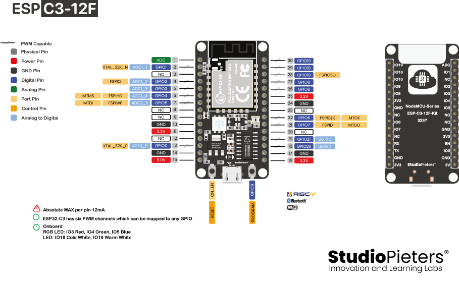 ESP32-C3 – Pinout
